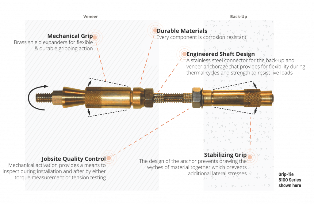 PROSOCO Grip Tie | Mechanical Stabilization of Existing Facades