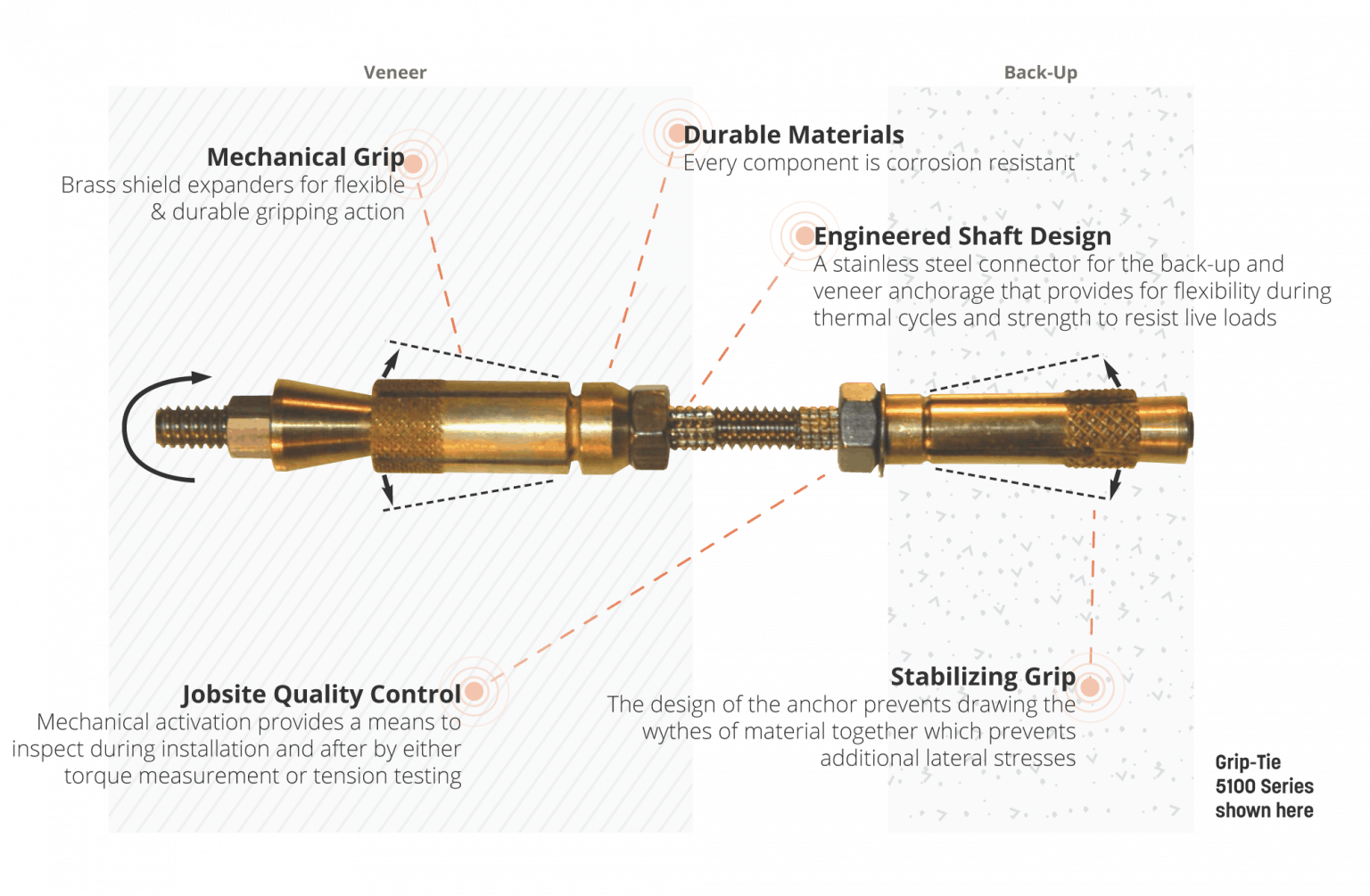 PROSOCO Grip Tie | Mechanical Stabilization of Existing Facades