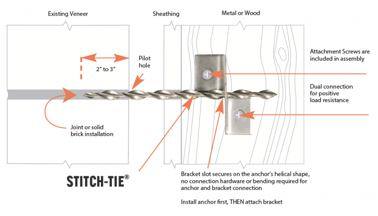 PROSOCO Facade Tie Bracket | Anchors existing veneers to interior wood or steel studs