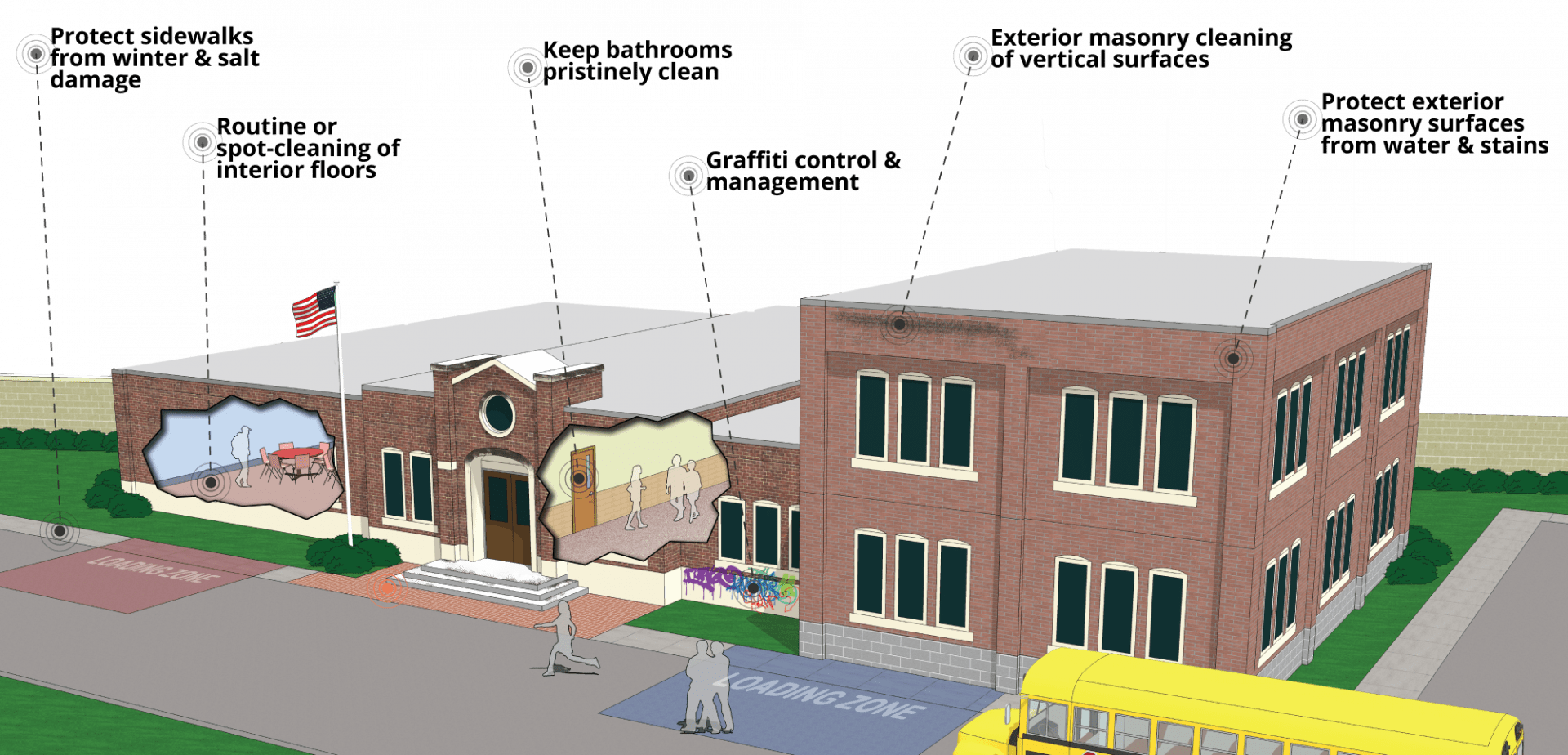 School Maintenance Cleaning - Easy Routines to Follow