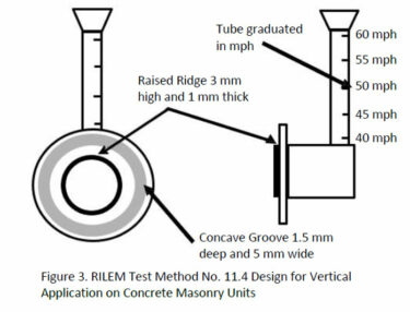 Measurement of Water Absorption Under Low Pressure RILEM Test Method
