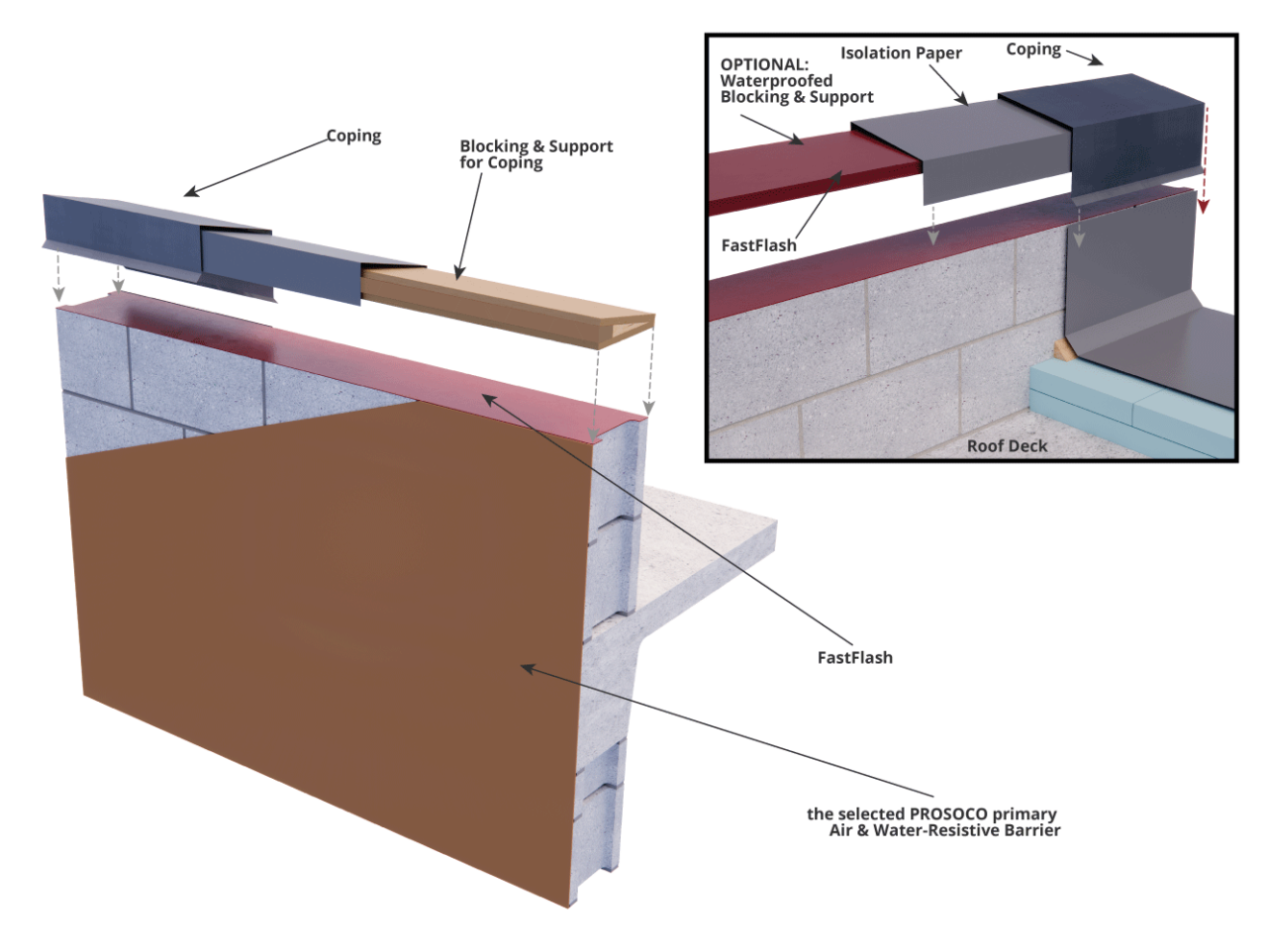 R-Guard Installation Detail- Roof-To-Wall Transition – Parapet Wall ...