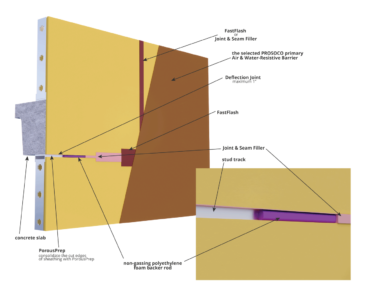 R-Guard Installation Detail- Open Joint one Inch and Smaller on Metal ...