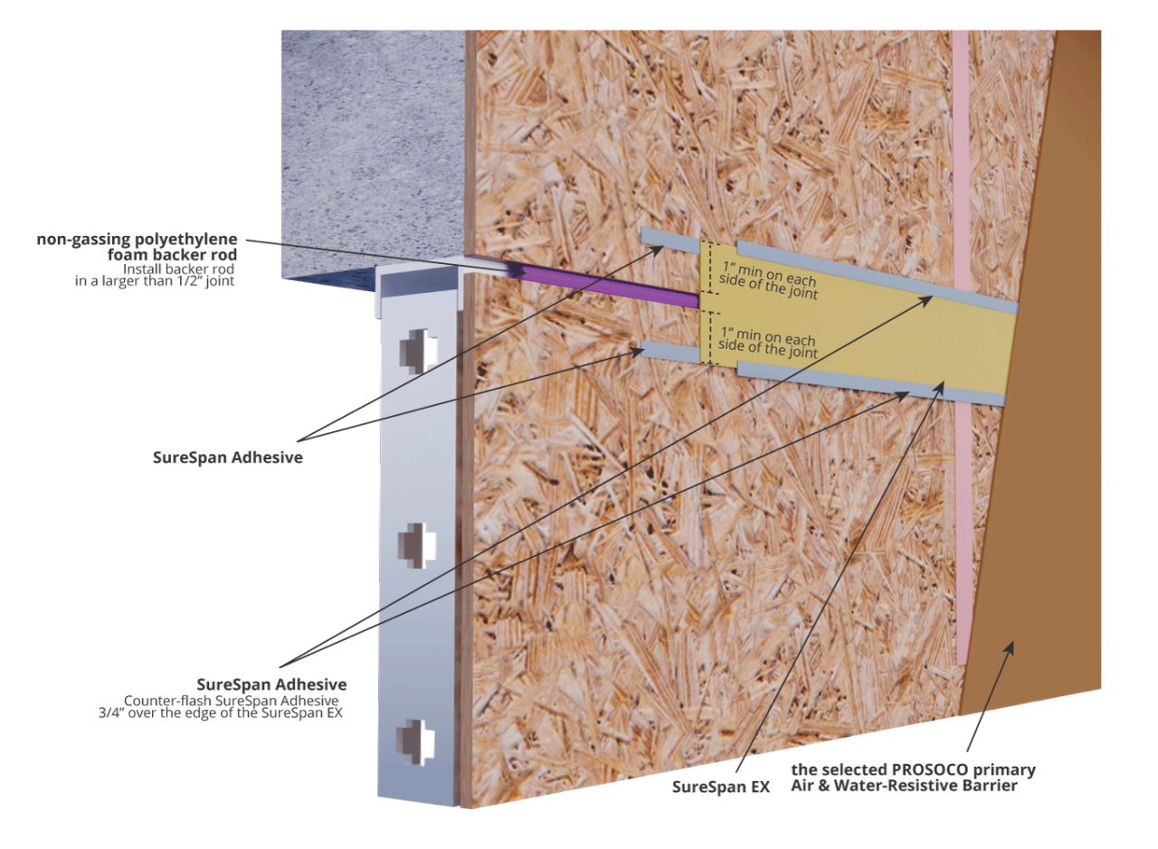 R-Guard Installation Detail- Open Joint For Low to High Movement ...