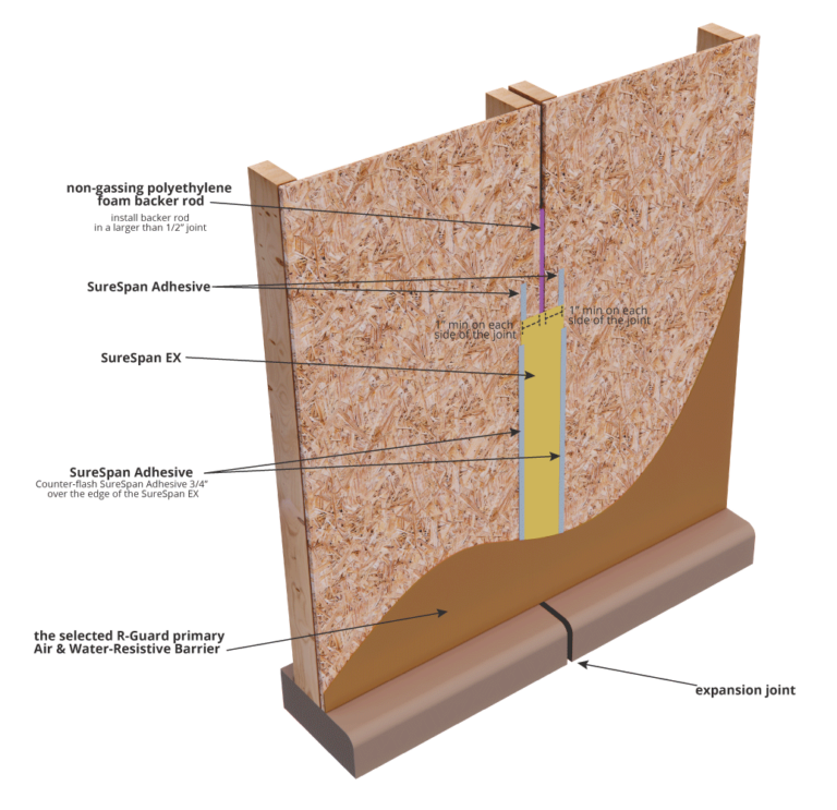 R-Guard Installation Detail- Vertical Expansion Joint on Wood ...