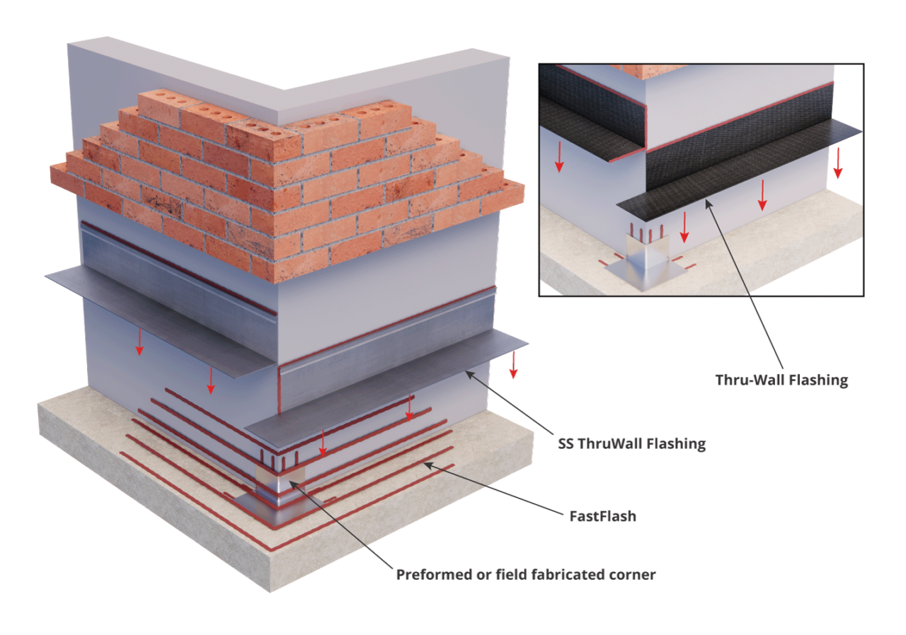 R-Guard Installation Detail- SS Thru Wall Flashing Outside Corner ...