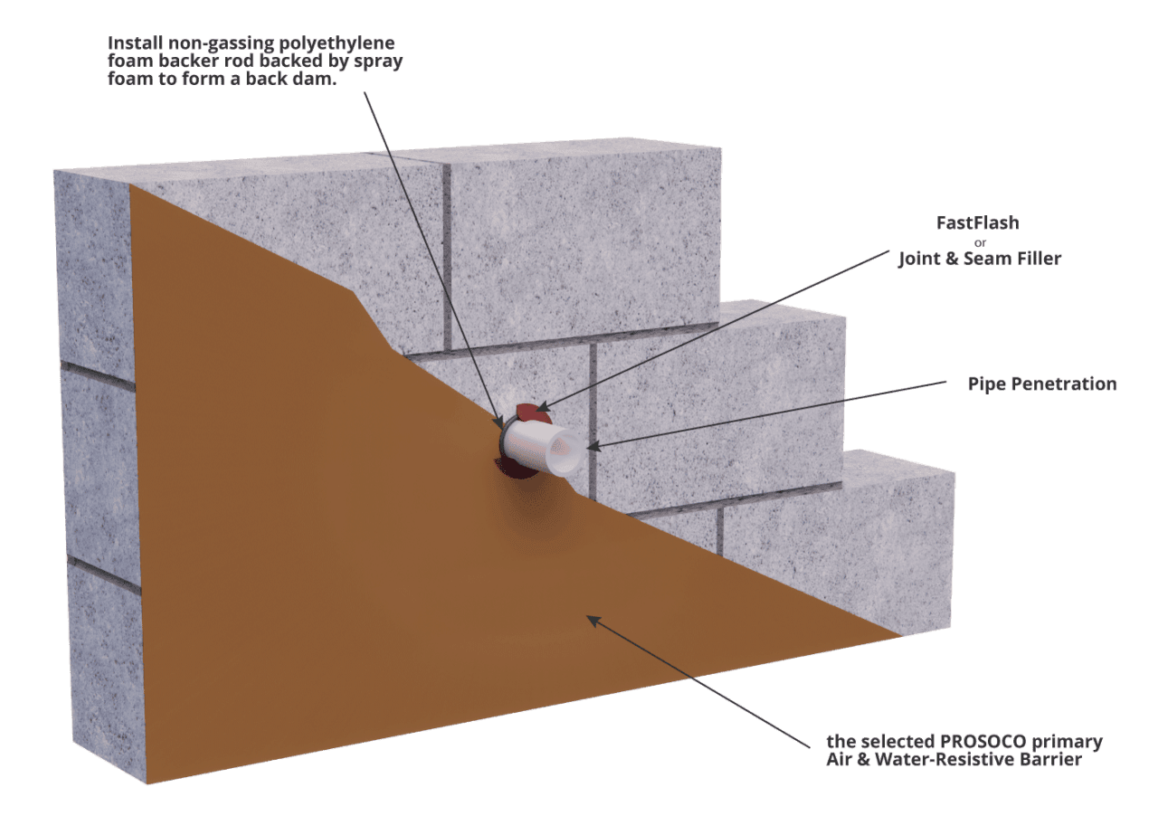 R-Guard Installation Detail-Pipe or Mechanical Penetrations with R ...