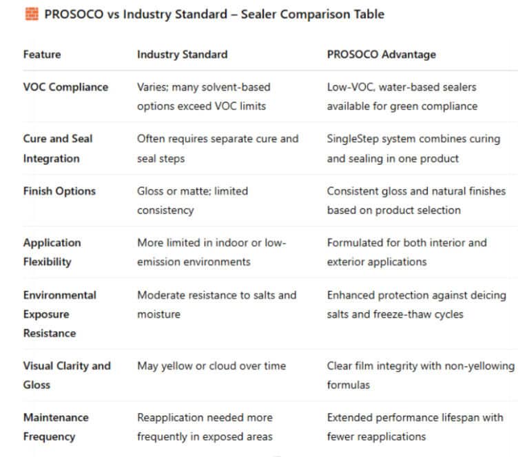 Protecting Patterned Surfaces Starts with the Right Sealer - Prosoco